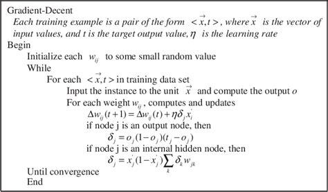 Figure 1 From Application Of Svm And Ann For Intrusion Detection Semantic Scholar