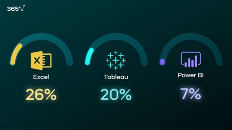 The Data Scientist Job Outlook In 2023 365 Data Science