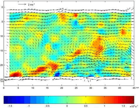 Piv Measurement Of Separating Boundary Layer Flow Top Raw Photograph Download Scientific