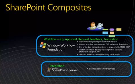 Sharepoint 2010 Overview Ppt