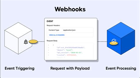 How To Test Webcommerce Webhooks A Complete Guide