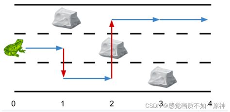 Leetcode1824 最少侧跳次数 Csdn博客