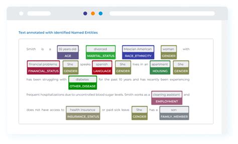 Clinical Nlp State Of The Art Natural Language Processing To Extract