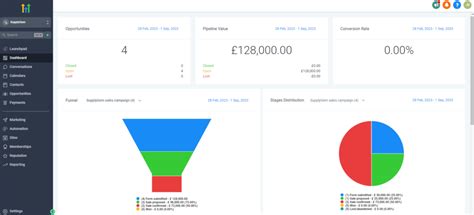 Gohighlevel Dashboard • Customize And Style In 2024