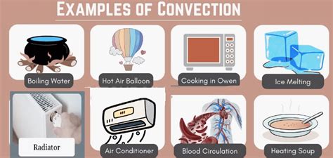15 Examples Of Convection In Daily Life The Engineering Knowledge