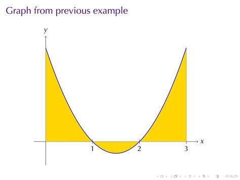 Lesson 25 Evaluating Definite Integrals Section 10 Version Pdf