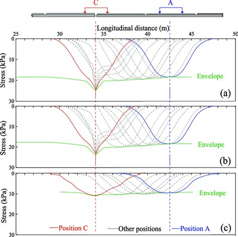 Shakedown Limits For Continuous Slab Loading And Expansion Joint