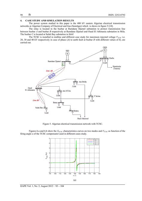 Impact Of Thyristor Controlled Series Capacitor Insertion On Short Circuit Calculation In