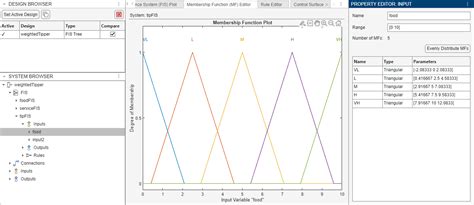 Build Fis Tree Using Fuzzy Logic Designer Matlab And Simulink