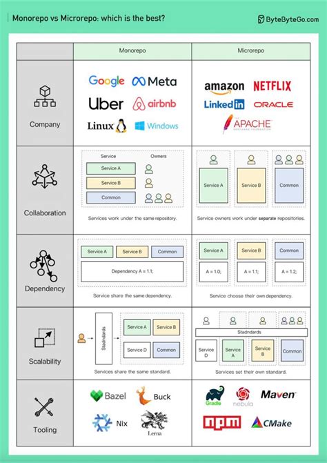 Tauseef Fayyaz On Linkedin Systemdesign Coding Interviewtips