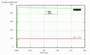 Displacement V S Graph For Experiment 3 Download Scientific Diagram