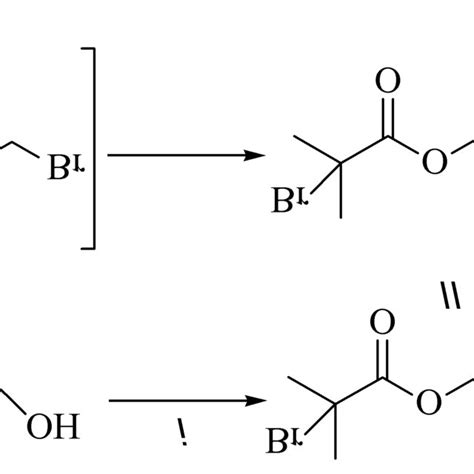 Pdf Facile Synthesis Of Gemini Surface Active Atrp Initiator And Its Use In Soap Free Aget