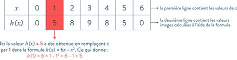 Comprendre Et Utiliser La Notion De Fonction Cours 3eme Maths