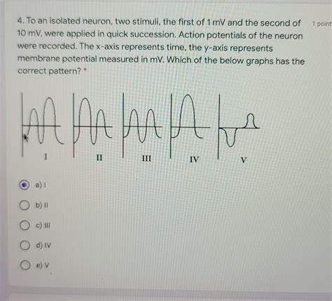 Solved 1 Point 4 To An Isolated Neuron Two Stimuli The