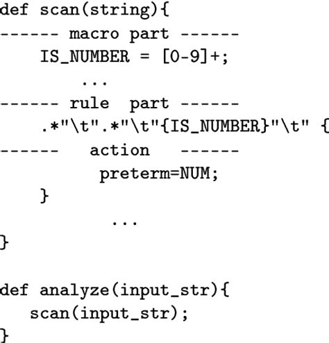 Figure 2 From Portable Lexical Analysis For Parsing Of Morphologically