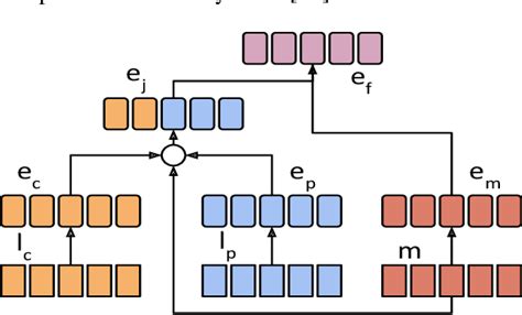 figure 1 from representation mixing for tts synthesis semantic scholar