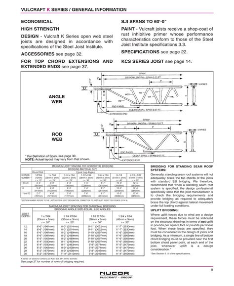 Vulcraft K Series Gener