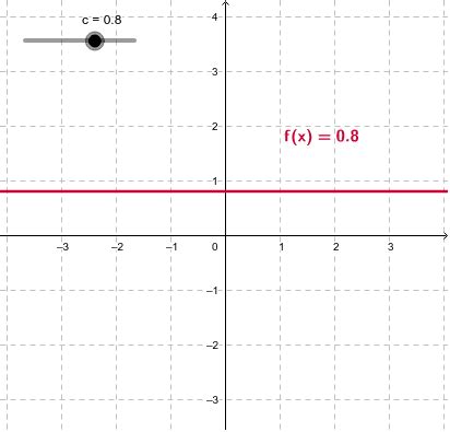 Constant Function Graph