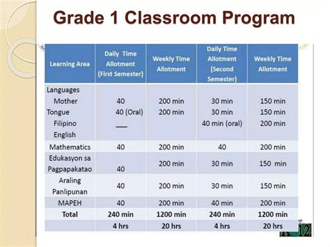K To 12 Curriculum For Basic Education Pptx