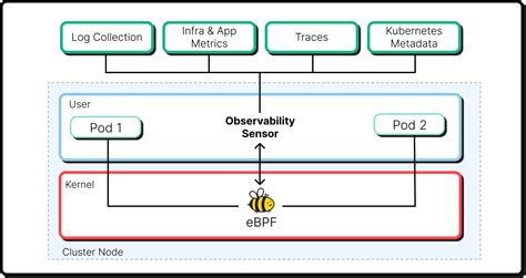 Mastering Ebpf Observability Your Comprehensive Guide