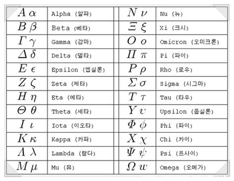 320 그리스문자 And 로마문자 네이버 블로그