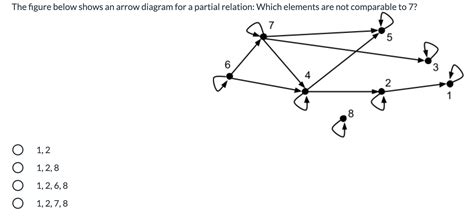 Solved The Figure Below Shows An Arrow Diagram For A Partial