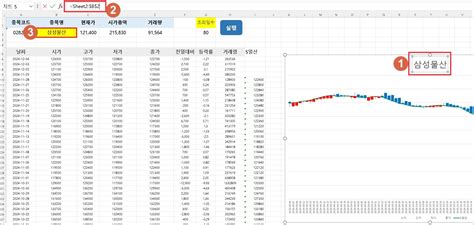 엑셀 네이버 주식 정보를 활용한 주식 차트 만들기