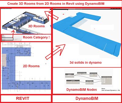 Create D Rooms In Revit Using Dynamobim Artofit
