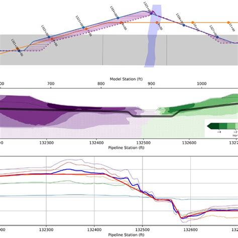 Horizontal Displacement Recommendations Download Scientific Diagram