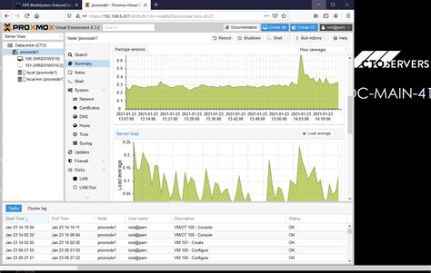 Hpe C7000 Platinum Bladesystem 168cpu Cores 336t Vmware Vsan Proxmox