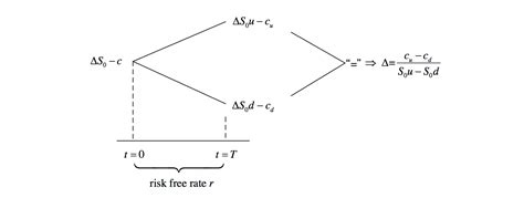 Binomial Tree Model Le Hoang Van