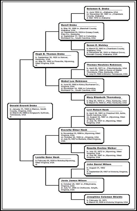Donald E Drake Four Generation Chart