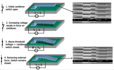2 Efuse Memory Array [10] Download Scientific Diagram
