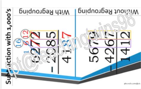 Addition And Subtraction Anchor Charts With And Without Regrouping Etsy