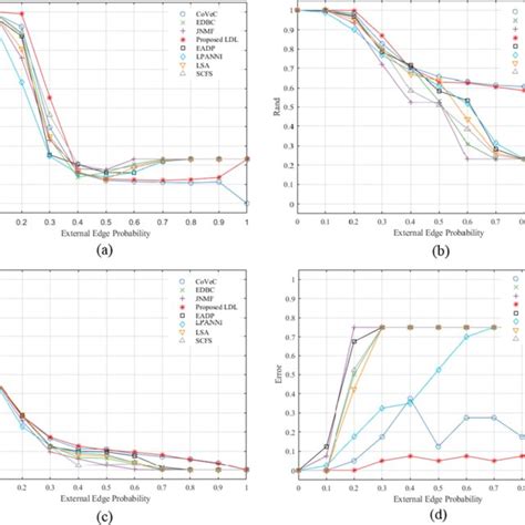 The Flow Chart Of The Proposed Algorithm Download Scientific Diagram
