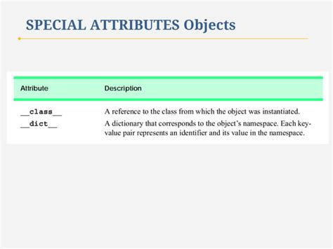 Python Programming Vi Classes And Objects Pdf Python Programming Vi Classes And Objects Pdf
