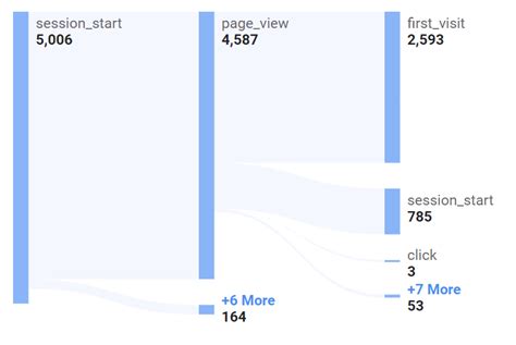Hubspot Community Report On Deal Pipelines With Stacked Flow Chart