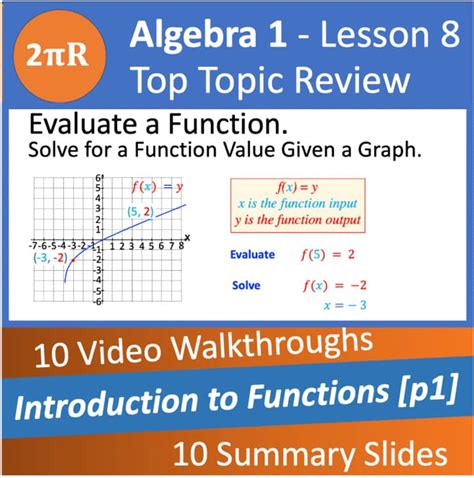 Intro To Functions 1 Video Walkthroughs Algebra 1 Ls08 Tpt