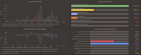Client Side Rate Limiting API OpenAI Developer Community