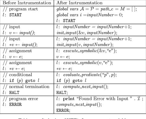 Figure 11 From Scalable Automated Methods For Dynamic Program Analysis Semantic Scholar