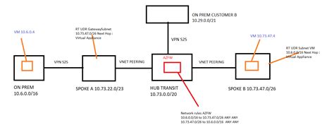 Best R Azure Images On Pholder The Ms Digital Tech Specialist Working With My Company Drew