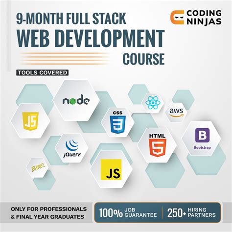 Coding Ninjas On Linkedin Career Camp Professionals Request Callback