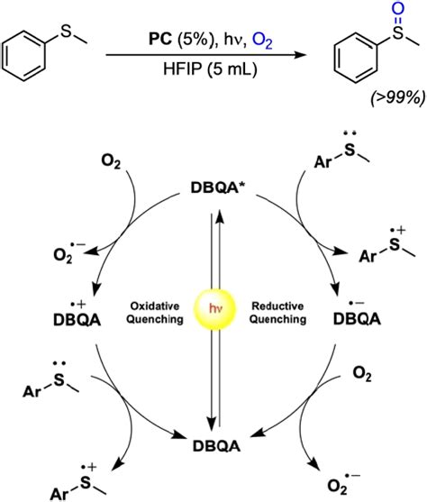 Photocatalytic Oxidation Of Thioethers With Qa Derivatives And