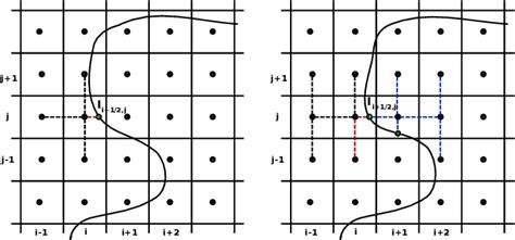 Figure 1 From A Sharp Cartesian Method For The Simulation Of Air Water