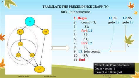 Process Synchronization In Operating System Pptx