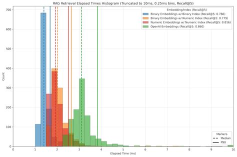 Comprehensive Guide To Ai Workflow Design Patterns With Pydanticai Code