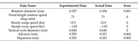 Table 4 From Path Following Control Method For Surface Ships Based On A New Guidance Algorithm