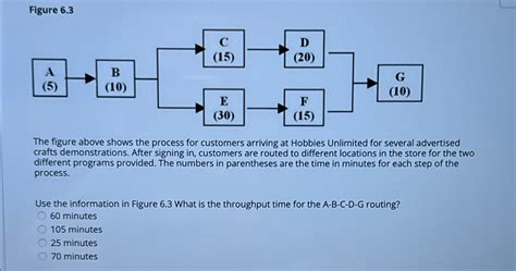 solved figure 6 3the figure above shows the process for