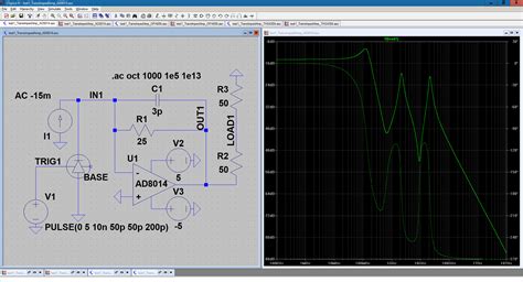 Feedback Double Peak Phenomenon In Transimpedance Amplifier Simulation Electrical