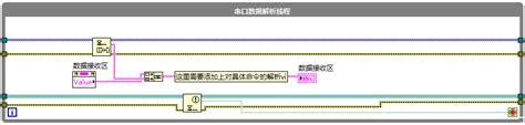 Labview Visa实现pc与外设串口通信功能labview中的使用visa读缓冲区是遵循什么原则 Csdn博客